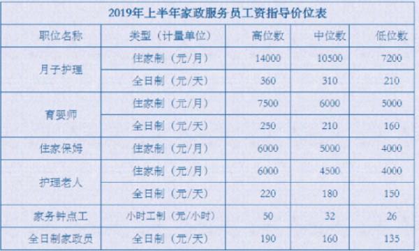 家政服务补贴政策图标
