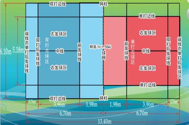 羽毛球双打站位口诀图标