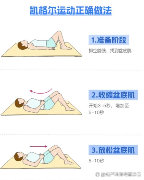 凯格尔盆底肌训练方法视频图标