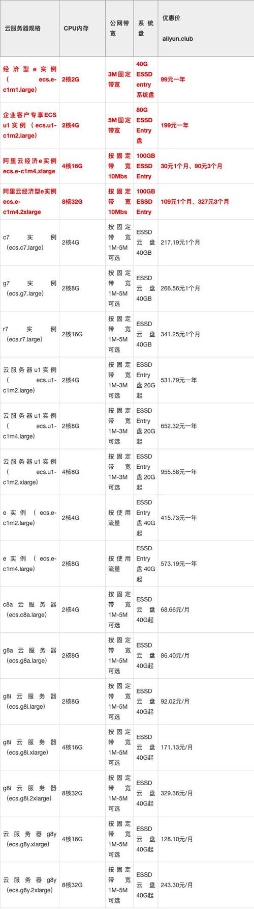阿里云服务器多少钱一年