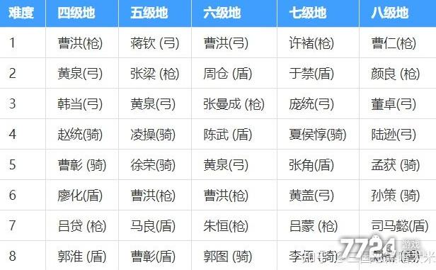 s3开荒阵容大全图标