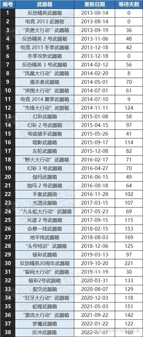csgo箱子价格表截图