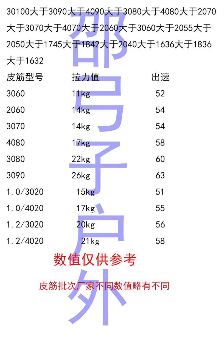 2060圆皮筋拉力对照表图标