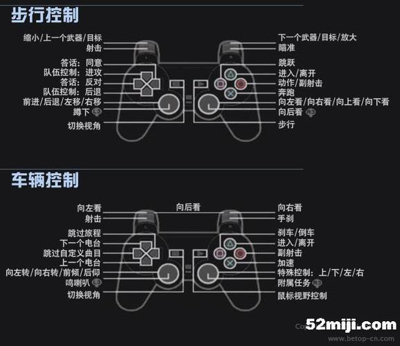 gta5手柄怎么控制飞机图标