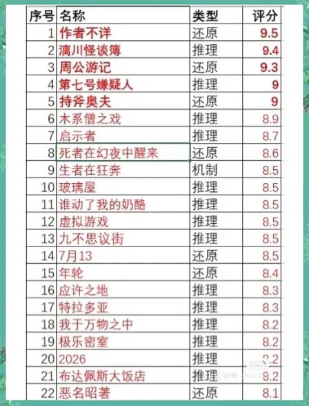 高智商烧脑剧本杀闯关游戏图标