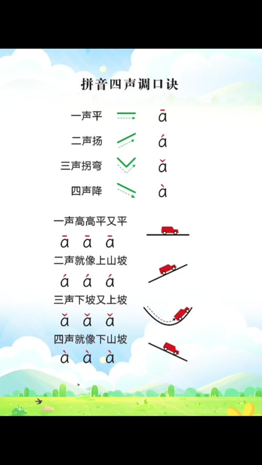 拼音标声调的规则口诀截图