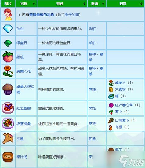 星露谷物语好感度奖励图标