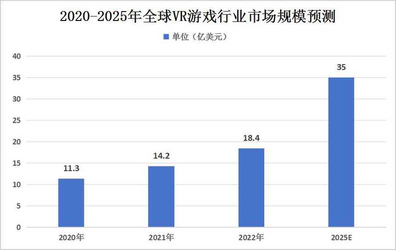 vr游戏吃cpu还是显卡
