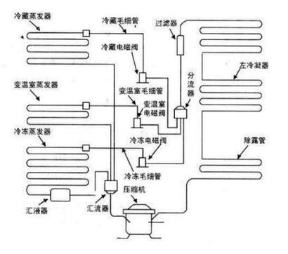 西门子冰箱数字闪烁图标