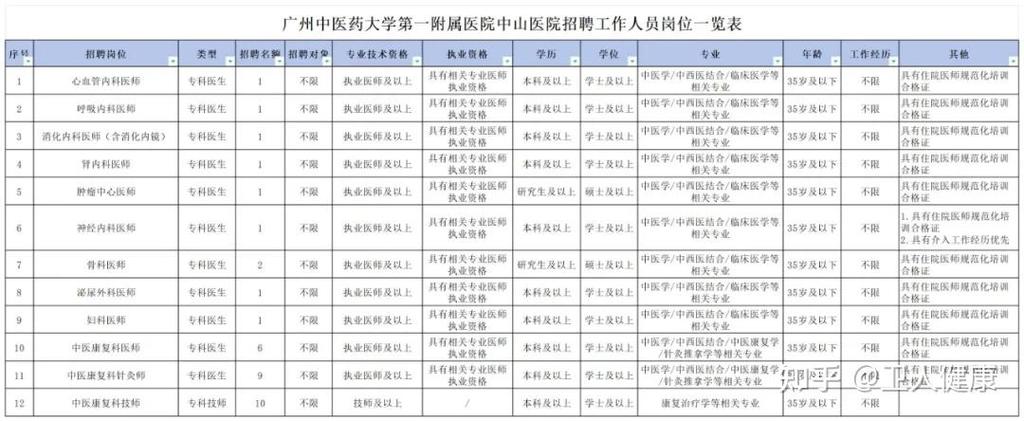 最新广州招聘信息图标