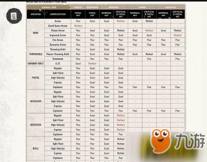 大镖客2怎么获得完美皮毛截图