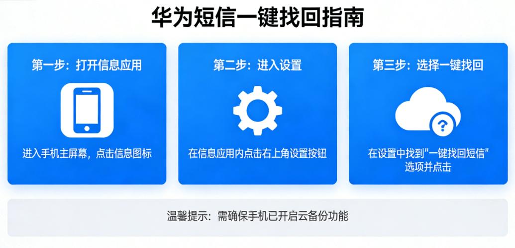 华为短信恢复最简单方法图标