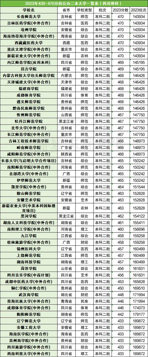 高考420分最好6所学校图标