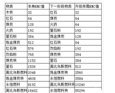 我的世界PE多少钱图标