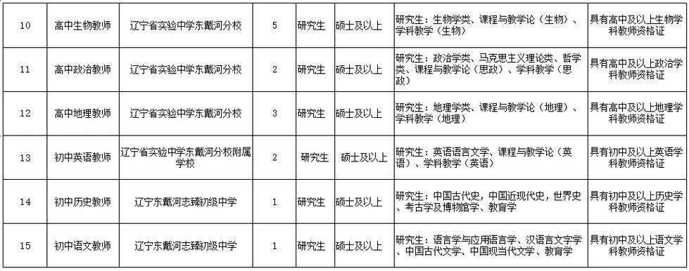 绥中招聘网图标