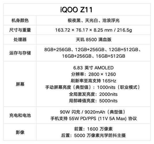 iQOOZ11参数配置