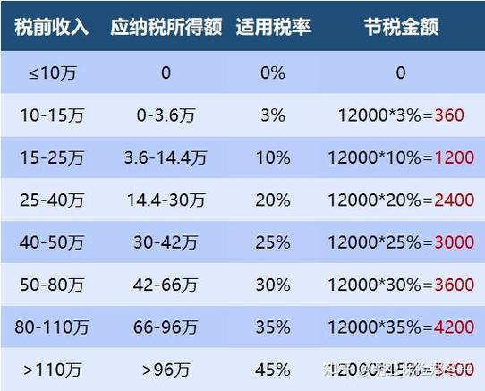 个税减免政策明细缩略图