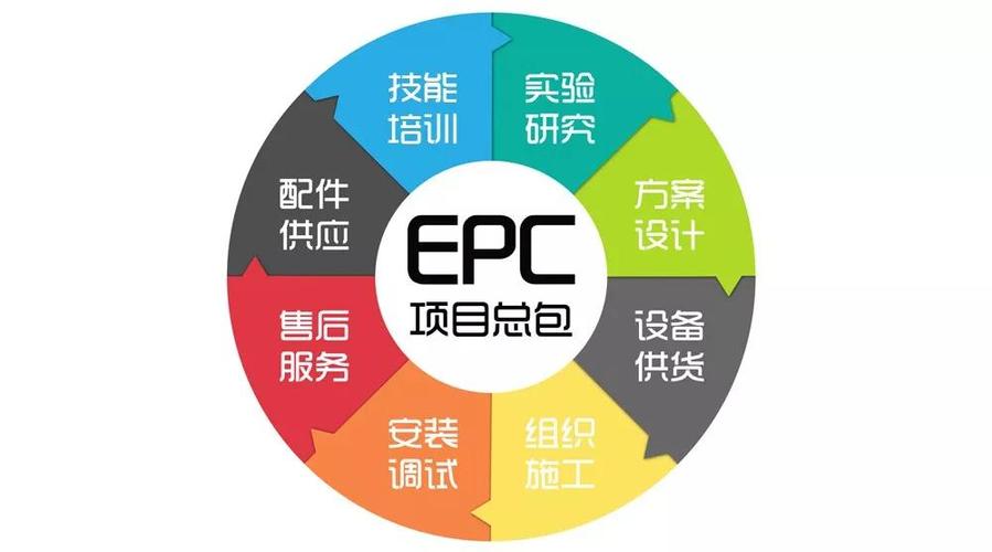 epc灯亮加速顿挫图标