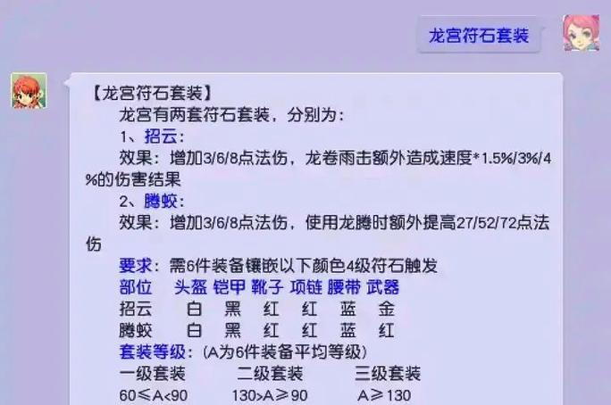 梦幻龙宫符石组合效果图标