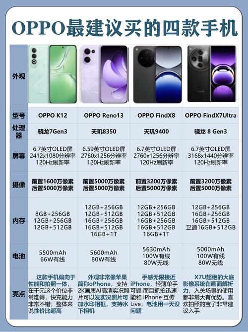 oppok12参数配置详情截图