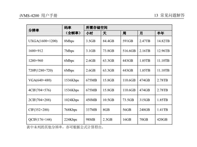 海康4200软件导入配置文件缩略图