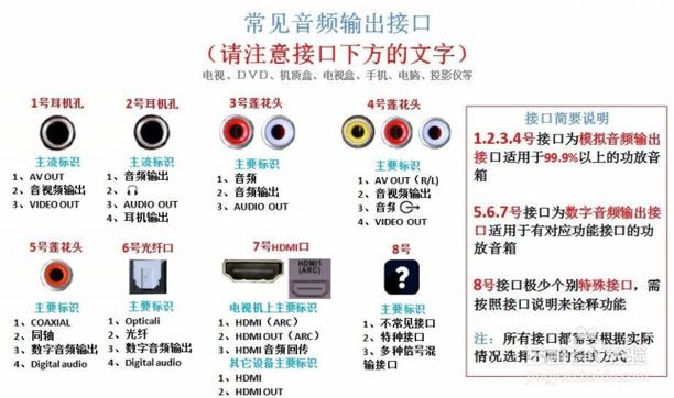 怎么将电视声音接入功放