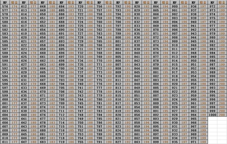 暗黑2最佳mf值图标