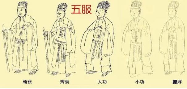 五服到底是几代人图标