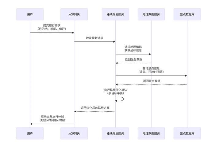冰雪梦工厂框架下载教程