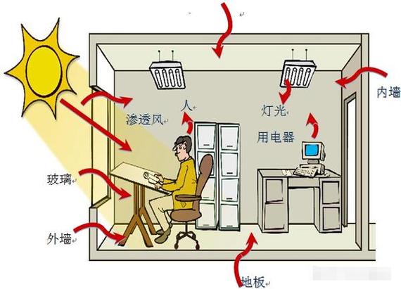 中央空调hml分别是是冷是热截图