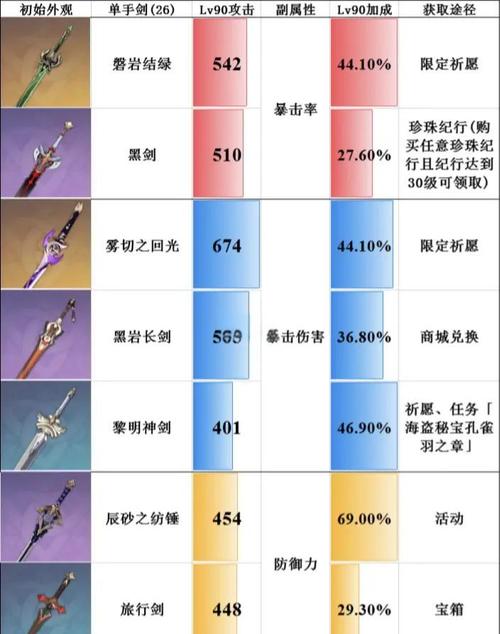 原神大剑排行榜图标
