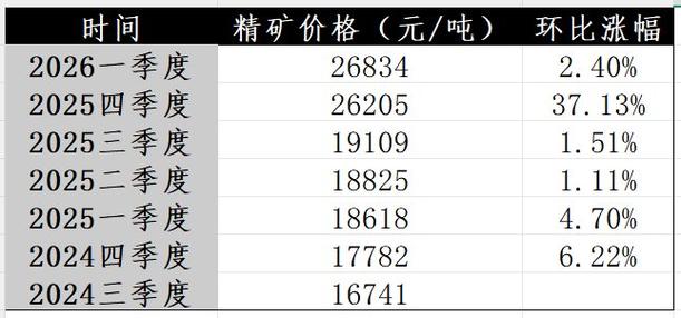 北方稀土2026目标价图标