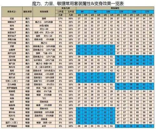 梦幻西游套装一览表图标