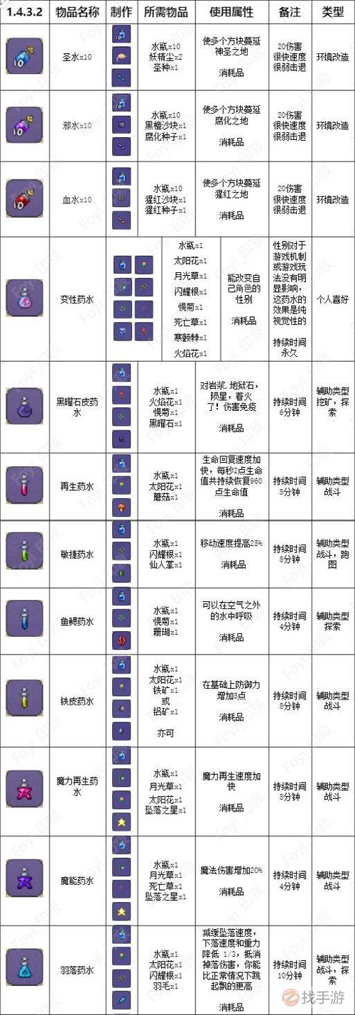 泰拉瑞亚变性药水的作用