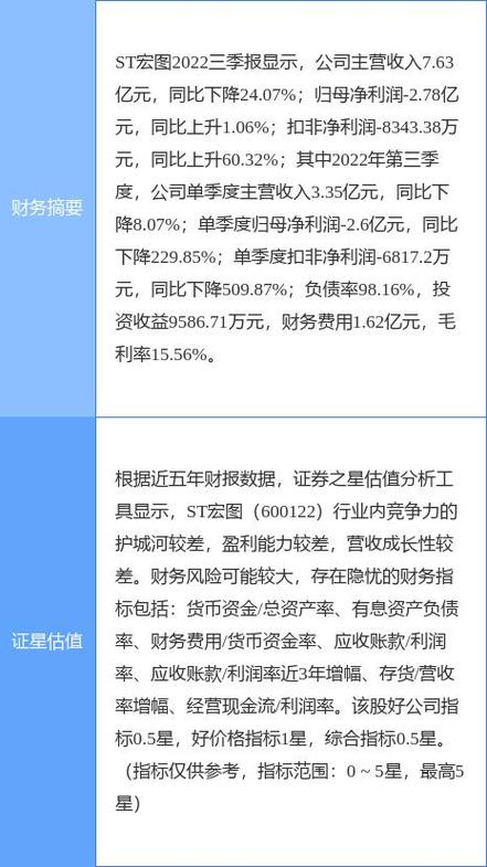 宏图股票图标