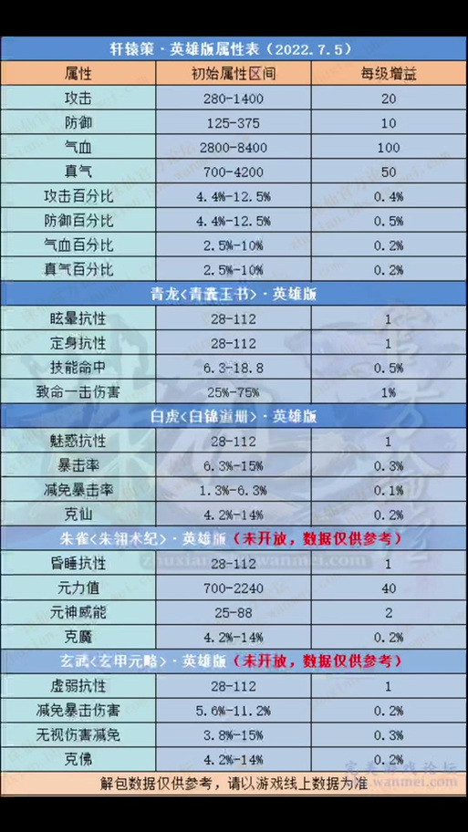 诛仙各职业三代技能汇总图标