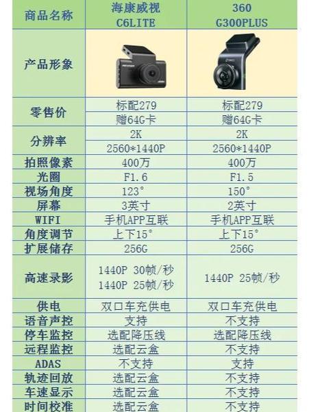 c6c和c6hc评测图标