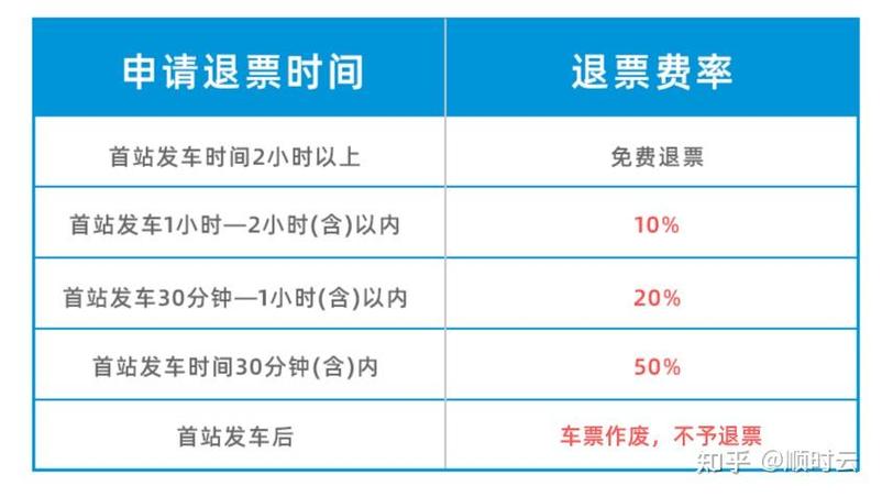 巴巴快巴怎么退票截图