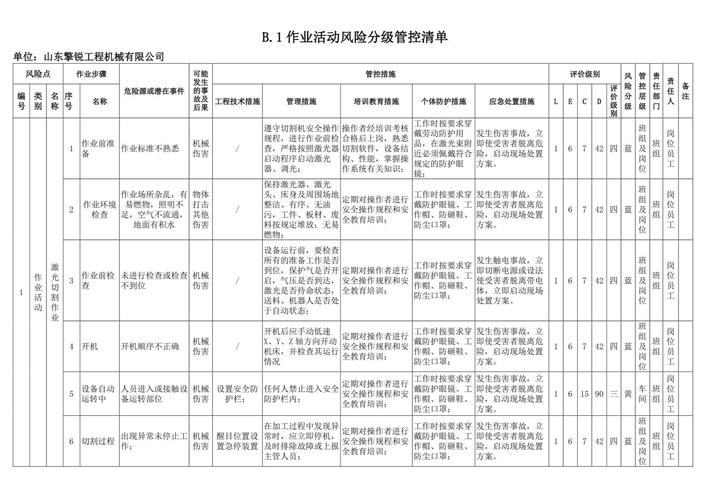 作业风险管控截图