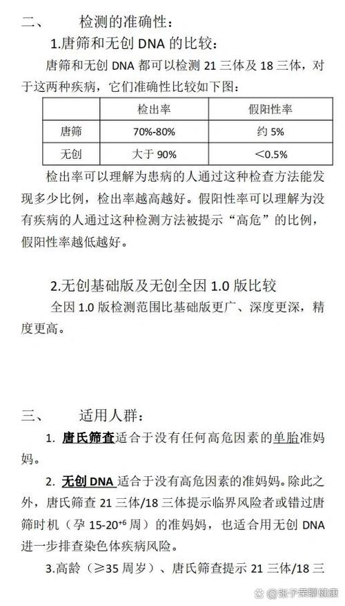 无创基础版和升级版图标