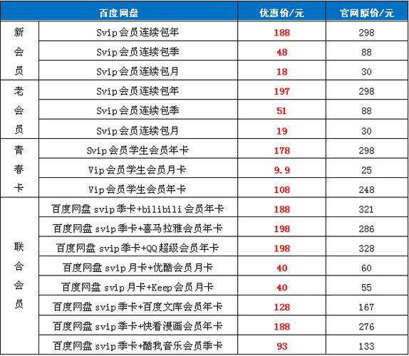百度网盘清晰度收费图标