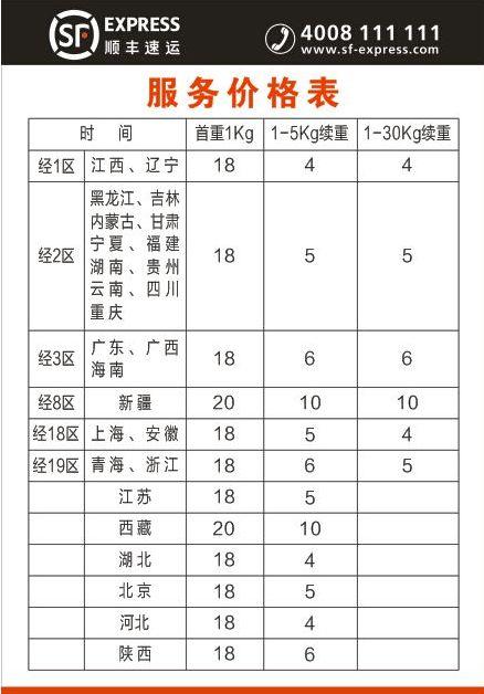 10kg寄什么快递划算图标