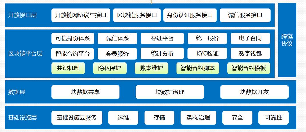 区块链平台搭建图标