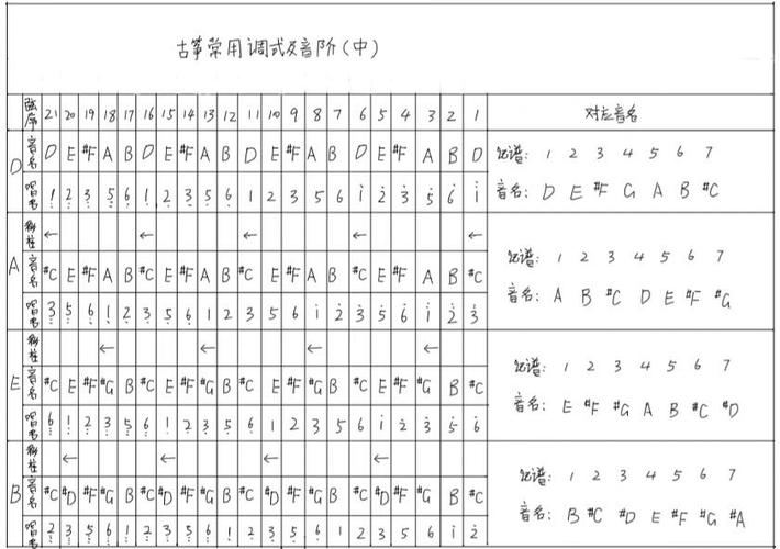 古筝调音表图标