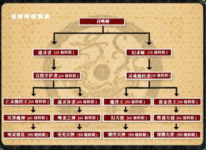 转职游戏注意事项图标