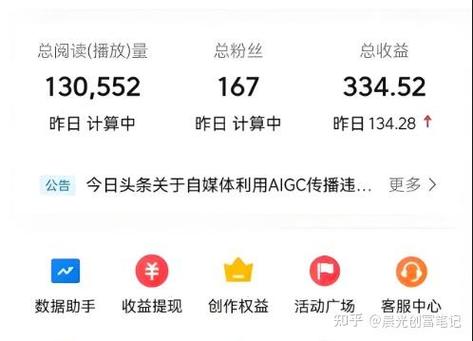 头条上怎么赚钱图标
