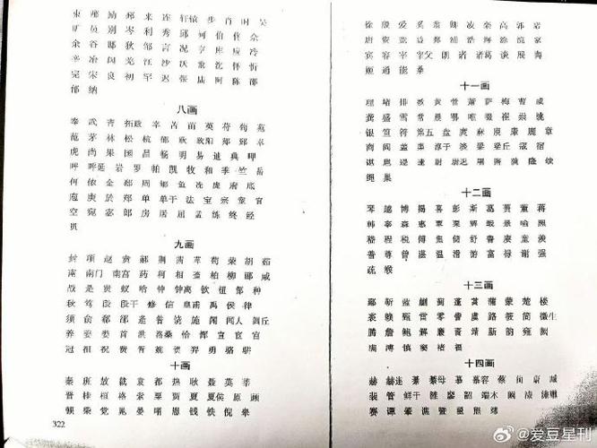 姓氏笔画为序排列是什么意思图标