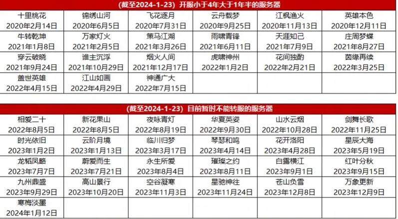 大话2026开服一览表图标
