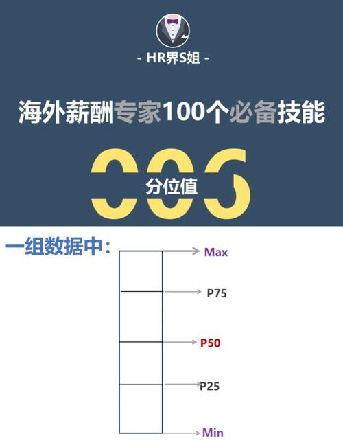 远光软件P4薪酬截图