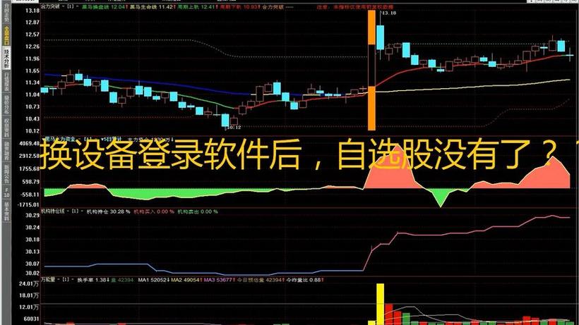 同花顺电脑和手机同步图标